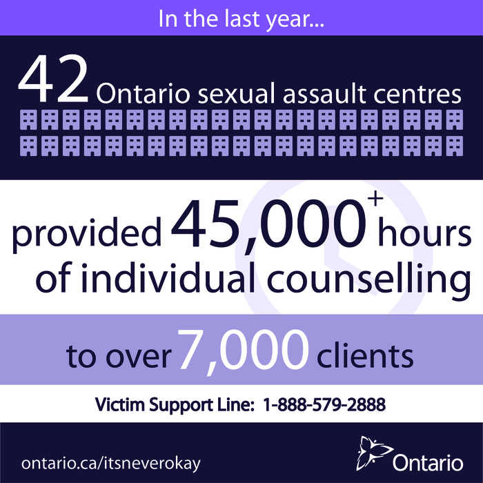 Ontario Newsroom